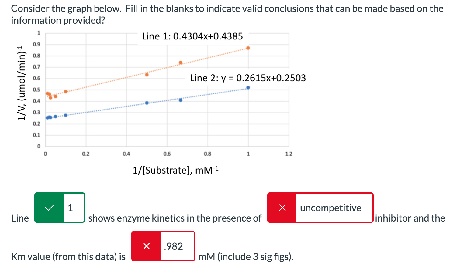 Solved Consider the graph below. Fill in the blanks to | Chegg.com