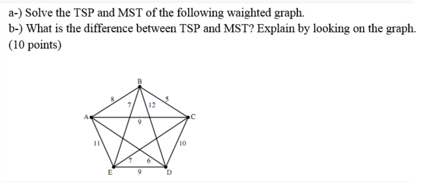Solved a-) Solve the TSP and MST of the following waighted | Chegg.com