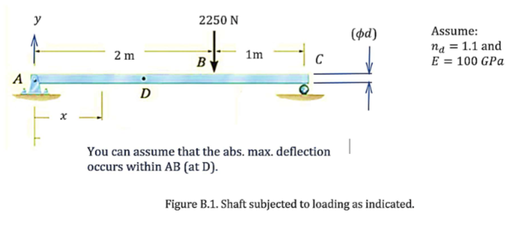 Solved Use the method of direct integration (of the | Chegg.com