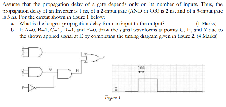 Solved Assume that the propagation delay of a gate depends | Chegg.com