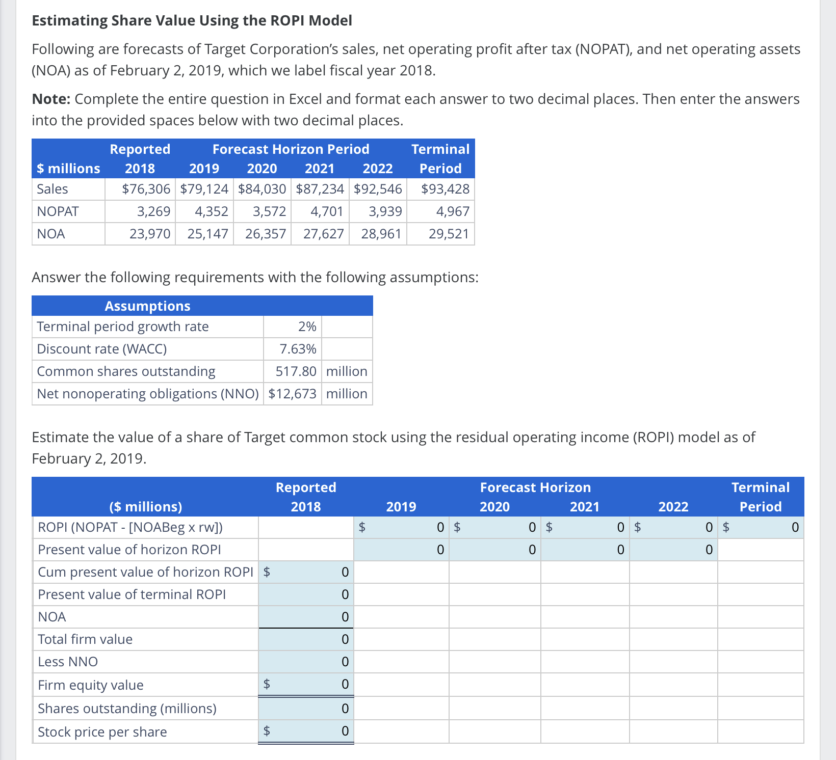 Solved Estimating Share Value Using the ROPI Model Following | Chegg.com
