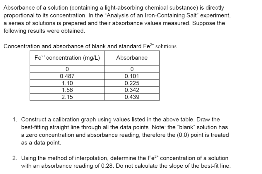 Solved Absorbance of a solution (containing a | Chegg.com
