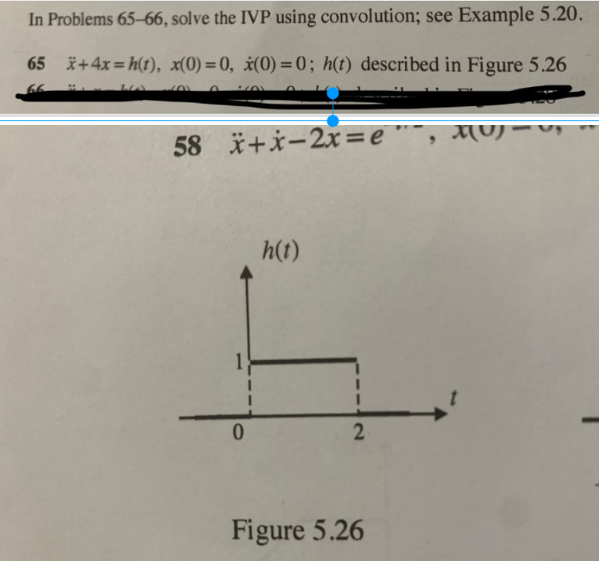 Solve the IVP using convolution. See the example and | Chegg.com