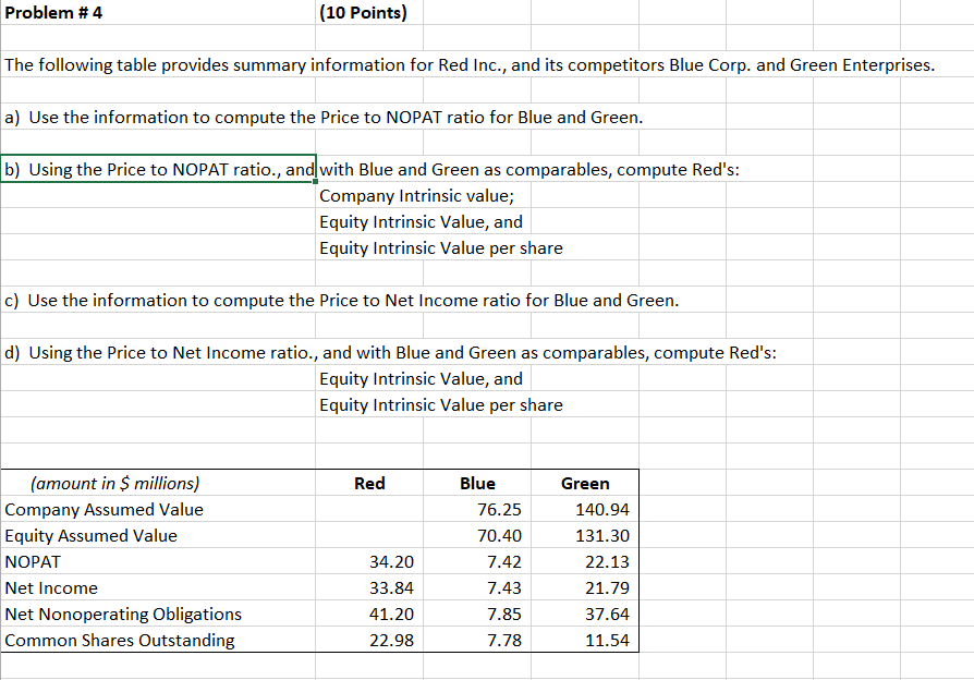 Solved Problem \# 4 (10 Points) The following table provides | Chegg.com