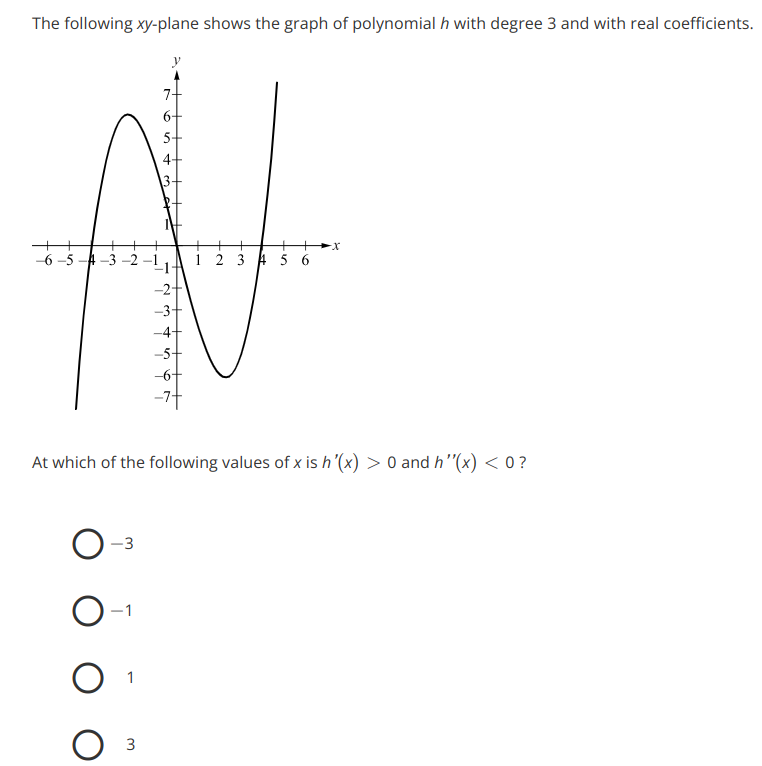 Solved The following xy-plane shows the graph of polynomial | Chegg.com