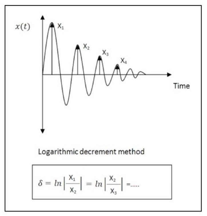 Solved model relief valve as a dynamic system, see the | Chegg.com