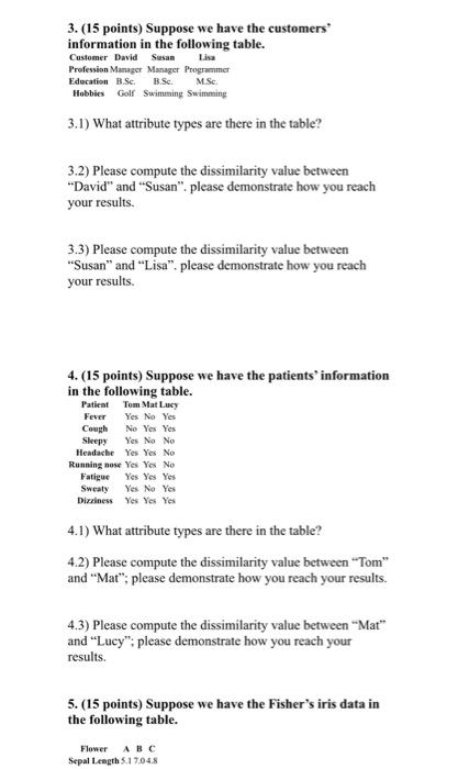 Solved CSC 4740/6740 Data Mining Assignment 1 Due Date: | Chegg.com