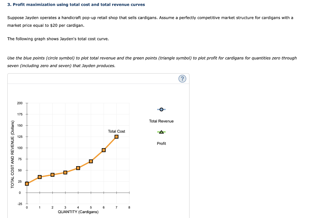 3. Profit maximization using total cost and total | Chegg.com