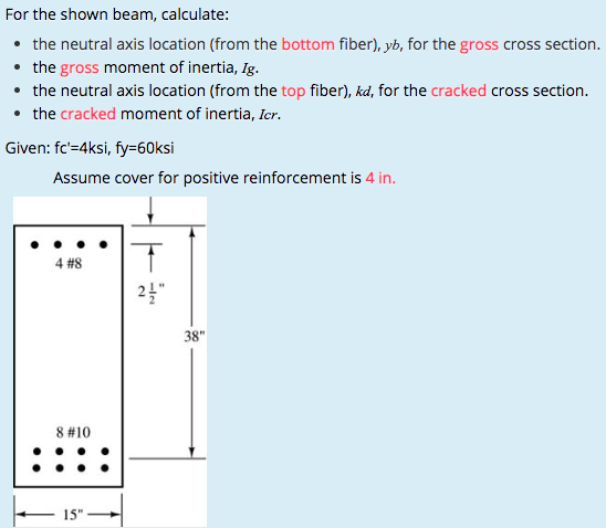 Solved For the shown beam, calculate: the neutral axis | Chegg.com