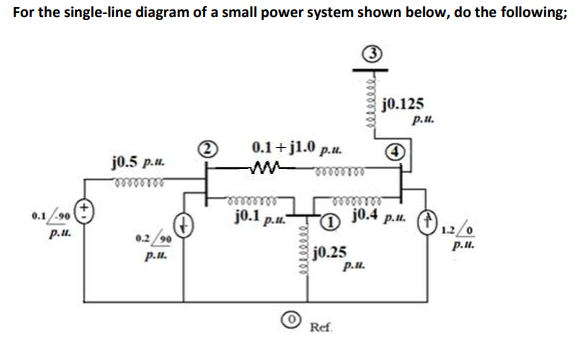 For the single-line diagram of a small power system | Chegg.com