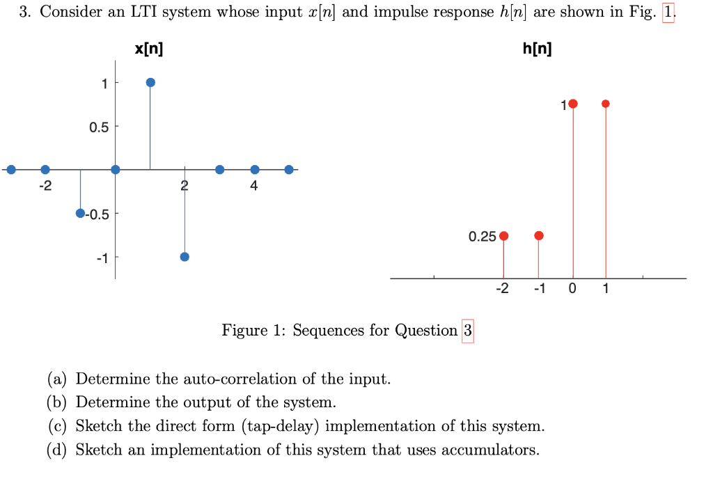 Solved 3. Consider an LTI system whose input x[n] and | Chegg.com