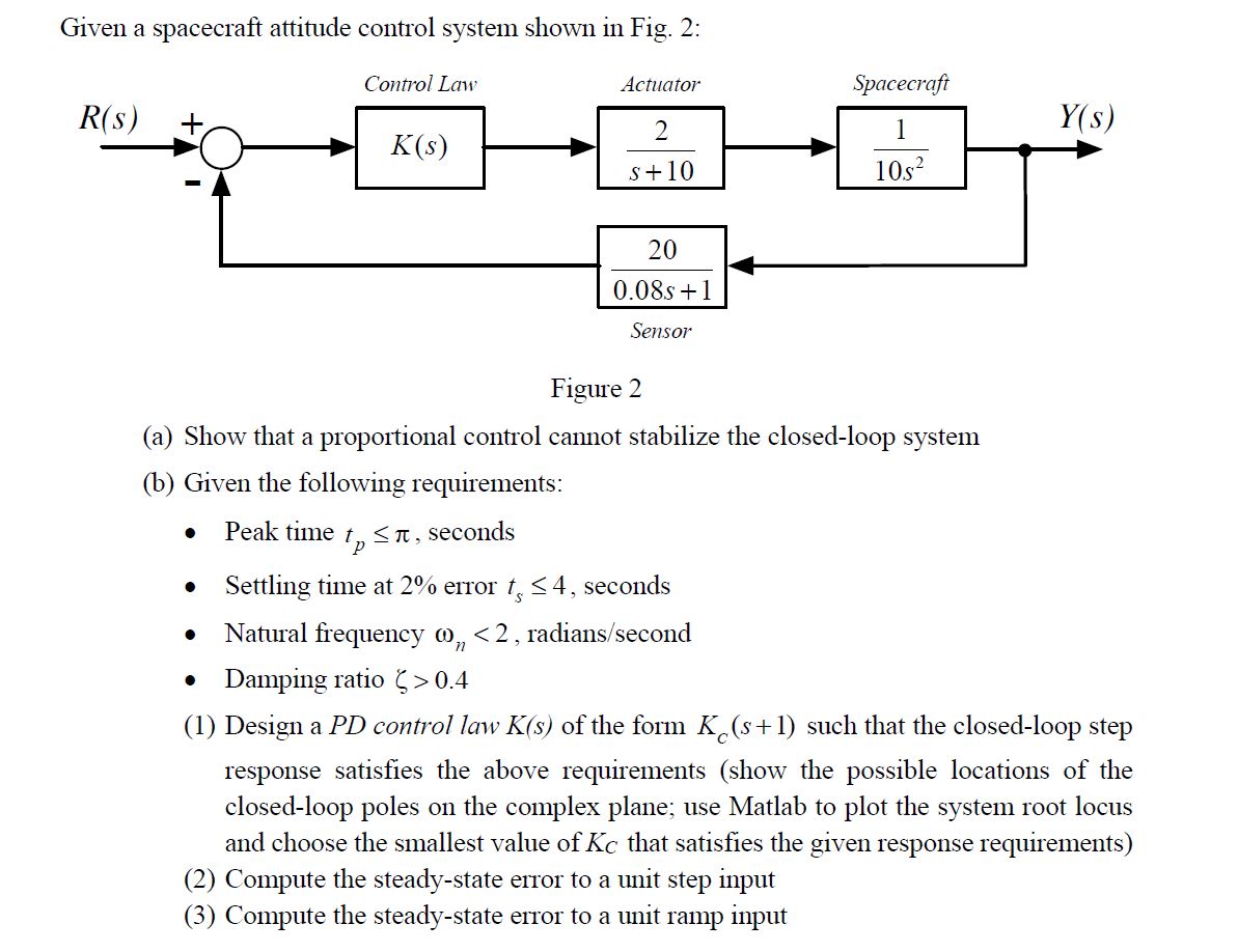 Solved Given a spacecraft attitude control system shown in | Chegg.com