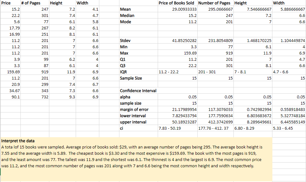 Solved Please help, how do I interpret Q1, Q3, IQR, and the | Chegg.com