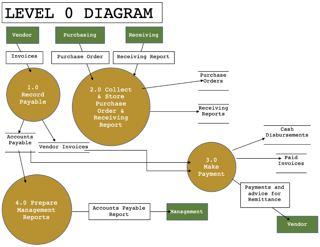 Solved 9:57 AM Sat Sep 25 57% Chapter 3: Problems MIT (o> | Chegg.com