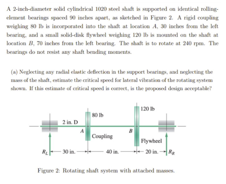 A 2-inch-diameter solid cylindrical 1020 steel shaft | Chegg.com