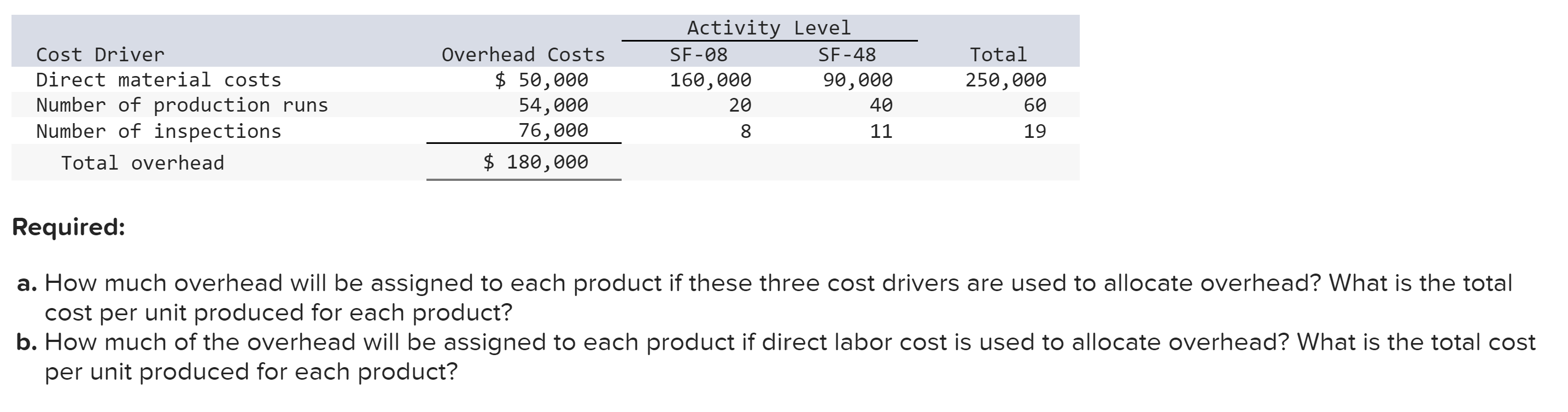 Solved Shady Fabrication Group (SFG) manufactures components | Chegg.com