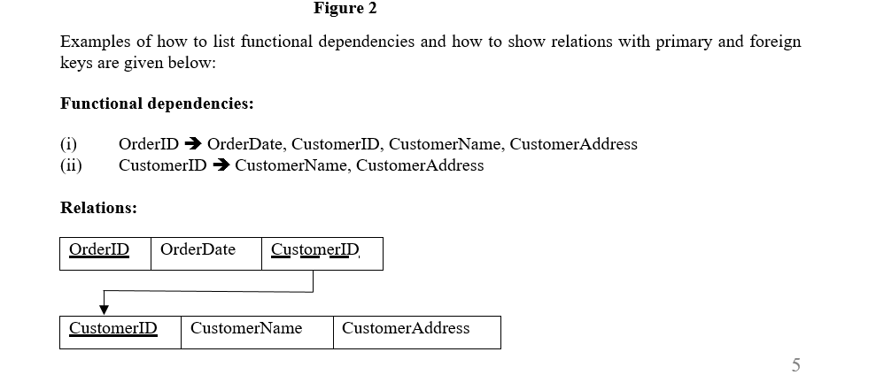 Solved a) Figure 2 shows a Conceptual Entity Relationship | Chegg.com