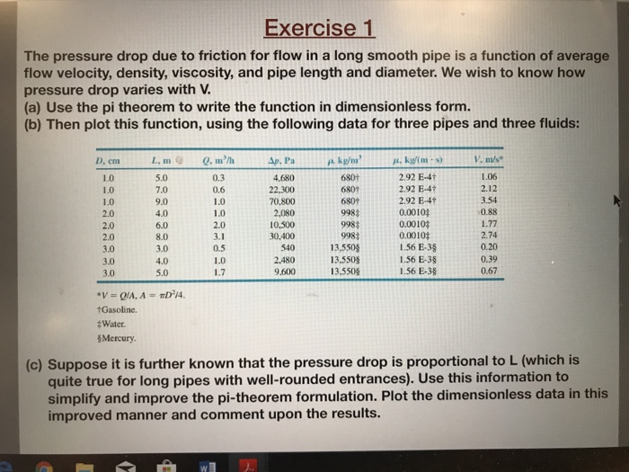 Exercise 1 The pressure drop due to friction for flow | Chegg.com
