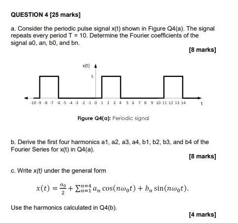 Solved a. Consider the periodic pulse signal x(t) shown in | Chegg.com
