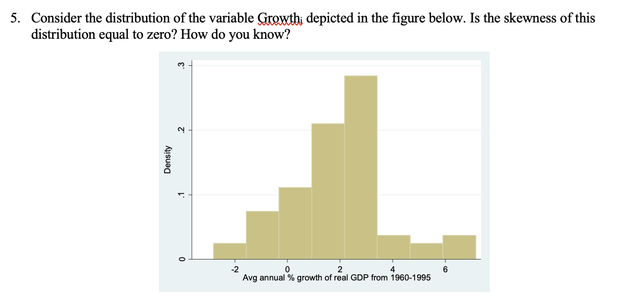 Solved 5. Consider the distribution of the variable Growth; | Chegg.com