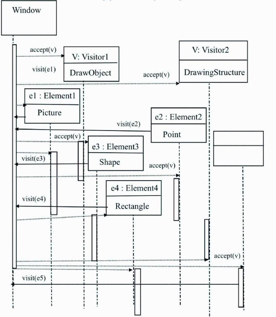 Solved The following code implements the design in Question | Chegg.com