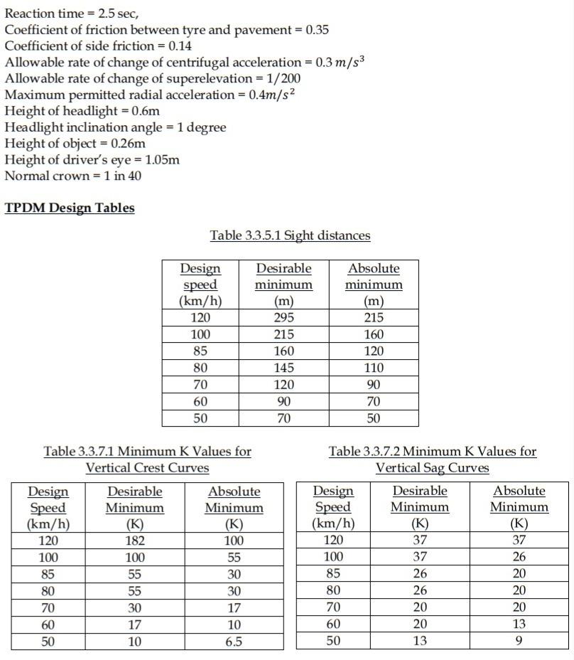 Solved The following table shows the stations and ordinates | Chegg.com