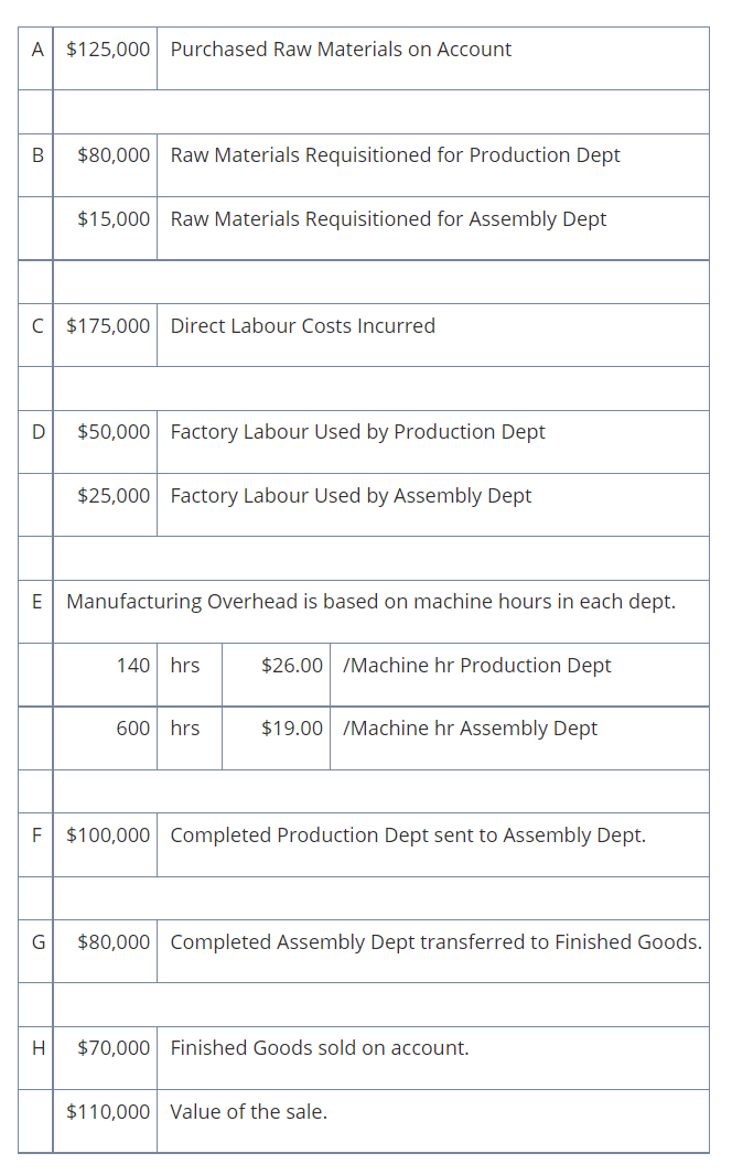 Solved ABC Manufacturing produces a product in two | Chegg.com