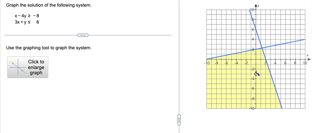Solved Graph the solution of the following system. | Chegg.com