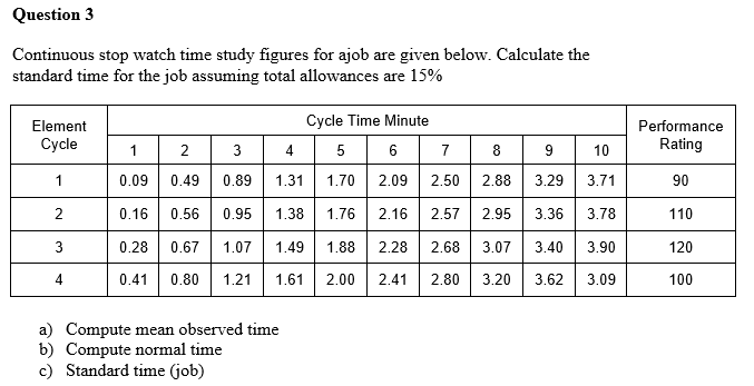 Solved Question 3 Continuous stop watch time study figures | Chegg.com