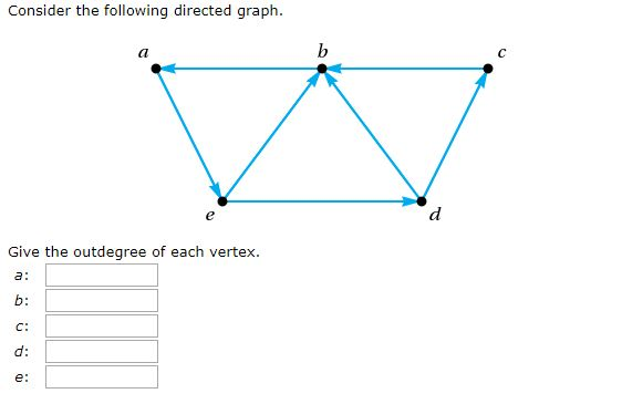 Solved Consider the following directed graph. Give the | Chegg.com
