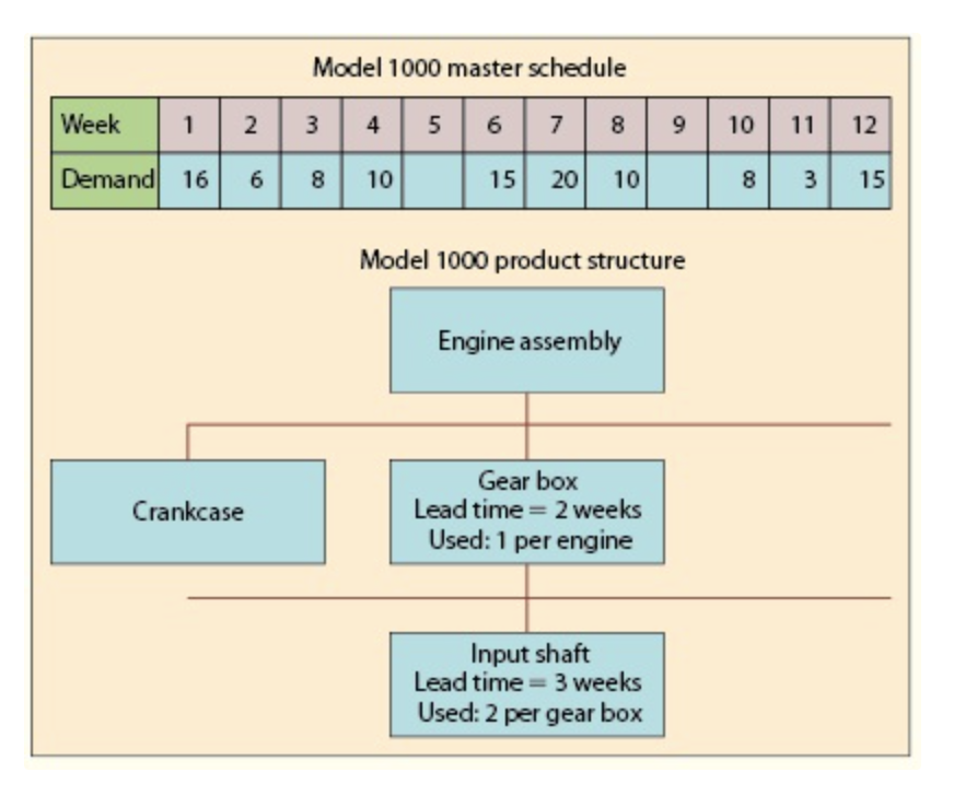 Solved Analytics Exercise 21-3 (Algo) Recently, Phil Harris, | Chegg.com