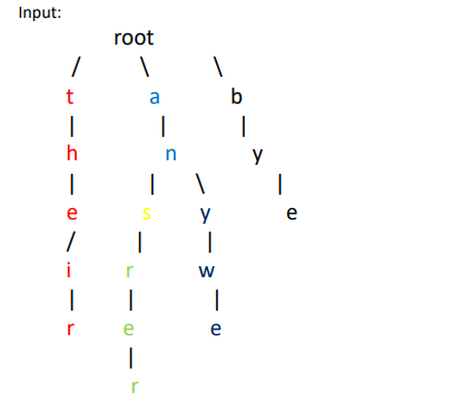 Solved A Trie is used to store dictionary words so that they | Chegg.com