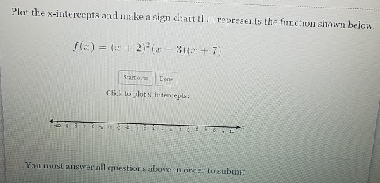 Solved Plot the x-intercepts and make a sign chart that | Chegg.com
