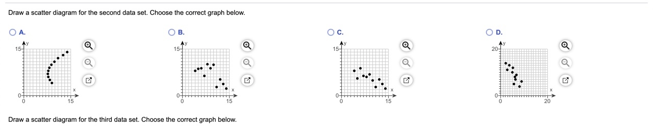 Solved Data Table Х Consider the four data sets shown in the | Chegg.com
