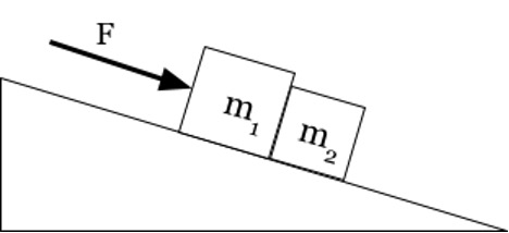Solved Two blocks are in contact sliding down a frictionless | Chegg.com