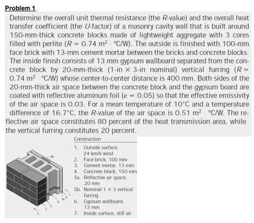 Solved Problem 1 Determine the overall unit thermal | Chegg.com