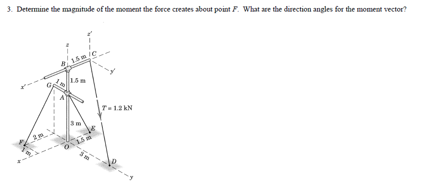 Solved Determine the magnitude of the moment the force | Chegg.com