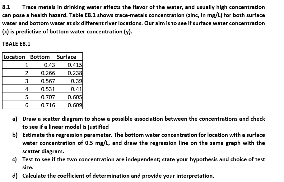 Solved USE AND STATE THE R COMMAND FOR EACH OF THE QUESTIONS | Chegg.com