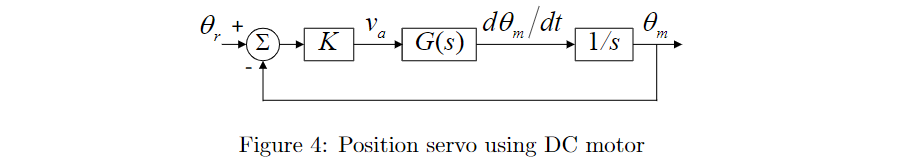 Solved 4. Position servo device using a DC motor. The system | Chegg.com