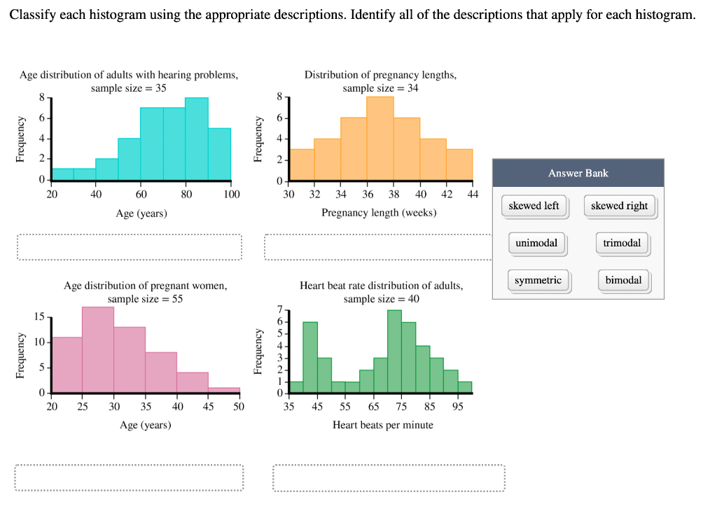 Solved Classify each histogram using the appropriate | Chegg.com