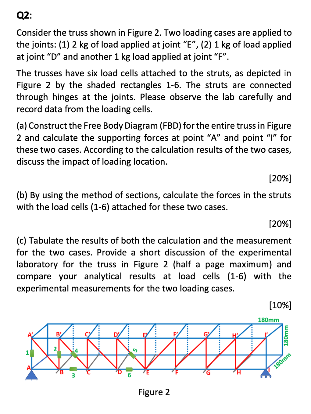 Solved Q2:Consider the truss shown in Figure 2. ﻿Two loading | Chegg.com