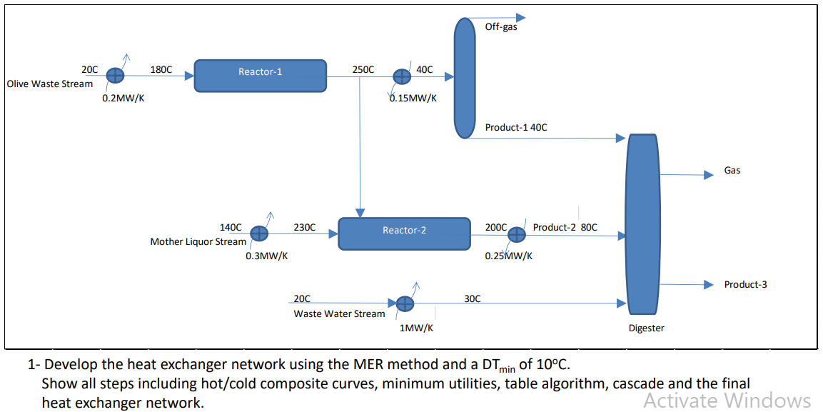 Solved 1- ﻿Develop the heat exchanger network using the MER | Chegg.com