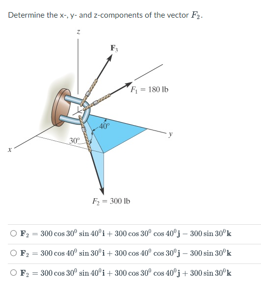 Solved Determine the x−,y - and z-components of the vector | Chegg.com