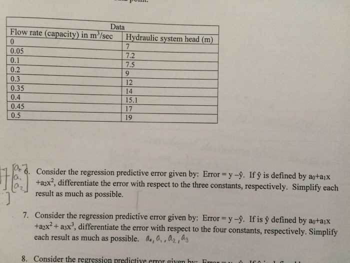Solved Consider the regression predictive error given by: | Chegg.com
