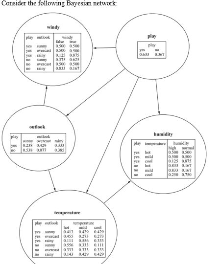 Solved Consider the following Bayesian network:There are | Chegg.com