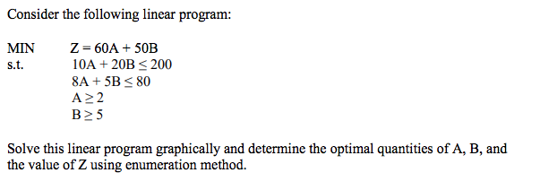 Solved Consider the following linear program: MIN s.t. Z=60A | Chegg.com