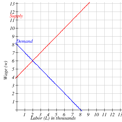 Solved 5. Suppose that a firm has market power in their | Chegg.com