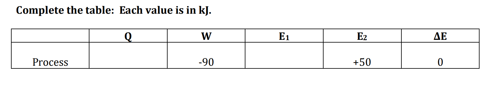 Solved Complete the table: Each value is in kJ. | Chegg.com
