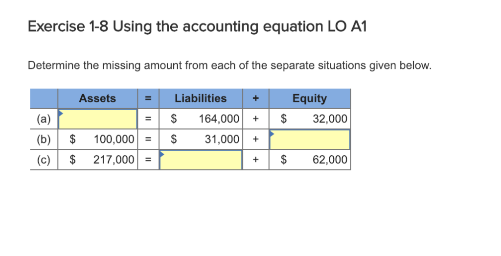 Solved Exercise 1-8 Using the accounting equation LO A1 | Chegg.com Solved Exercise 1-8 Using the accounting equation LO A1 | Chegg.com