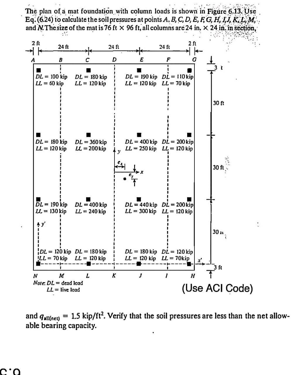 Solved The plan of a mat foundation with column loads is | Chegg.com